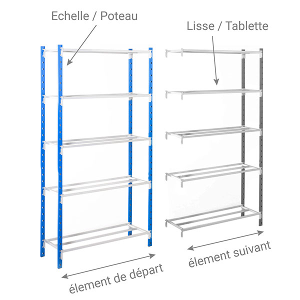 Rayonnage d'atelier galvanisé : Hauteur 2000mm - Longueur 1000mm