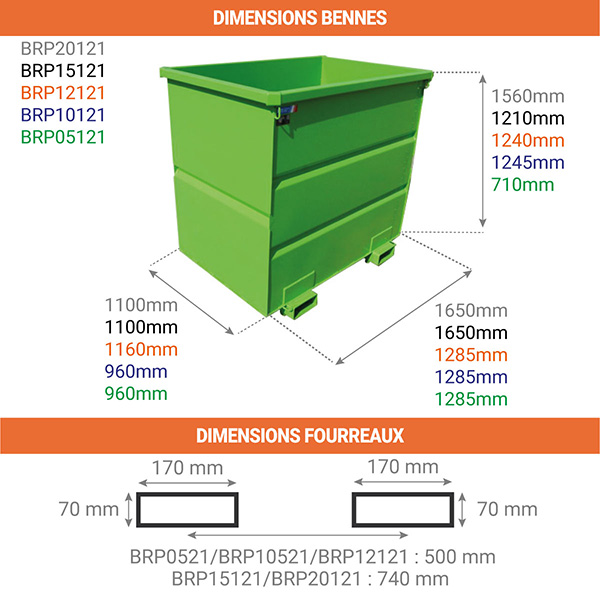 Benne pour chariot à tête rotative avec roues