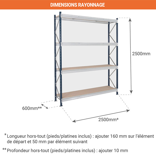 Rayonnage 4 niveaux - Longueur 2500mm - Profondeur 600mm