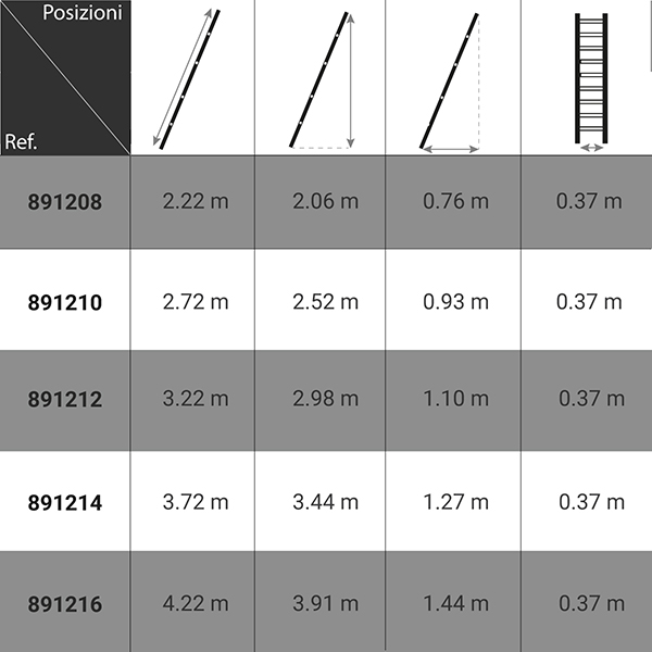 Scala semplice a gradini e attraversamento di cavi