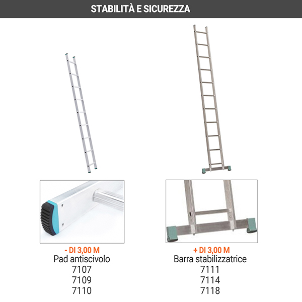 Scala da appoggio in alluminio a pioli al miglior prezzo Fino a 5 metri