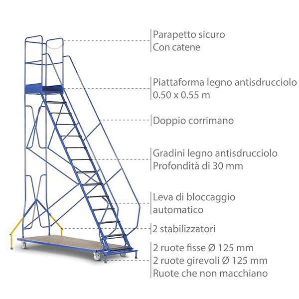 Scala mobile a blocco automatico tramite leva