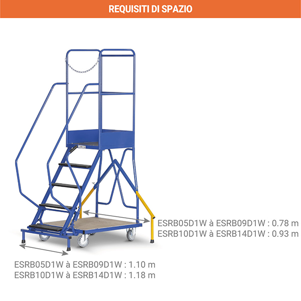 Scala mobile a blocco automatico tramite leva