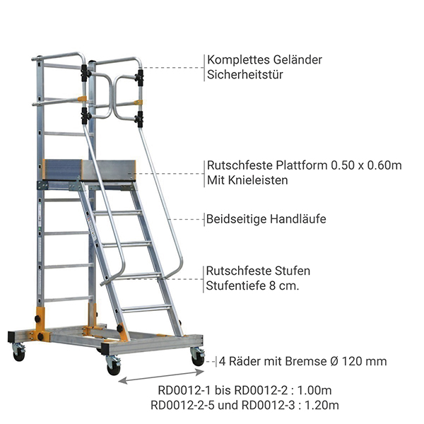 Fahrbare Stehleiter für Regale mit Sicherheitstür