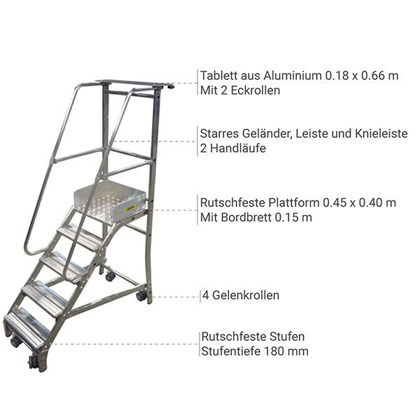 Sehr kompakte Stehleiter mit 4 schwenkbaren Rädern, die beim Besteigen ...