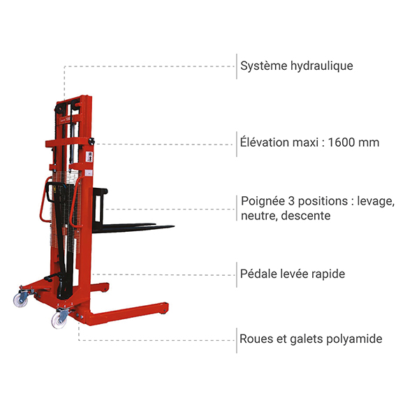 Gerbeur manuel pour une Charge 1500kg / Hauteur 1600mm - Gerbeur Direct