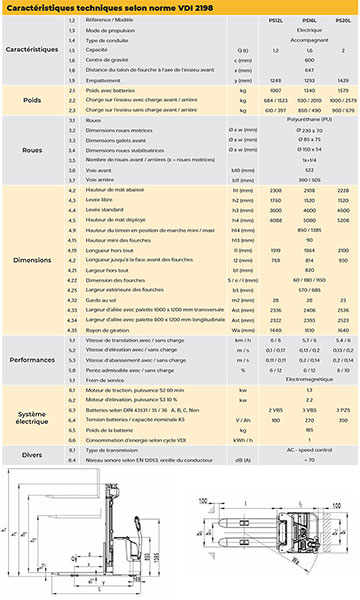 Gerbeur électrique 1.6t industrie - Levée et descente proportionnelle ...